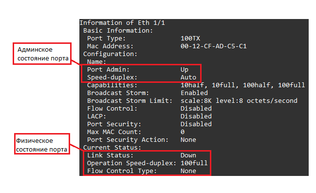 Коммутаторы