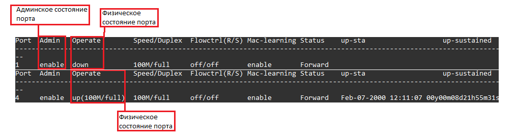 Коммутаторы